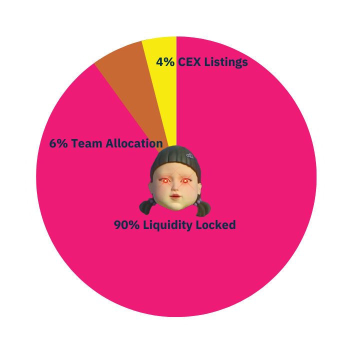 $SQDT - Squid Token Org